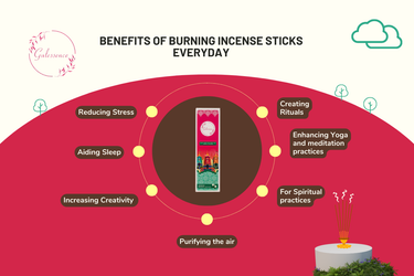 10 Benefits of Burning Incense Sticks You Need to Know – Gulessence